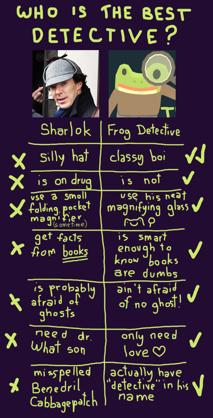 Steam Community :: Frog Detective 1: The Haunted Island