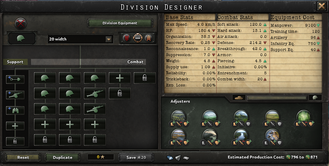 Steam Community Guide Recommended Division Templates