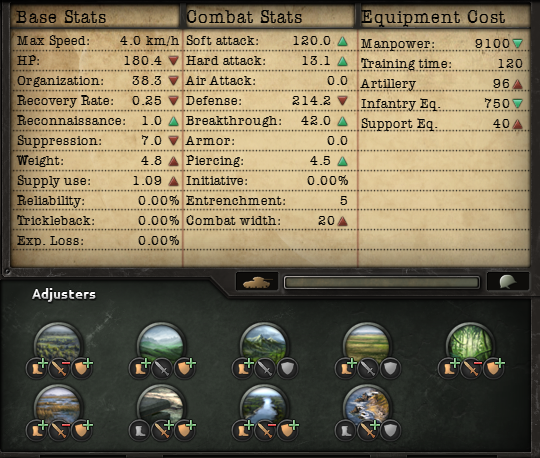 Medium Tank Template Hoi4