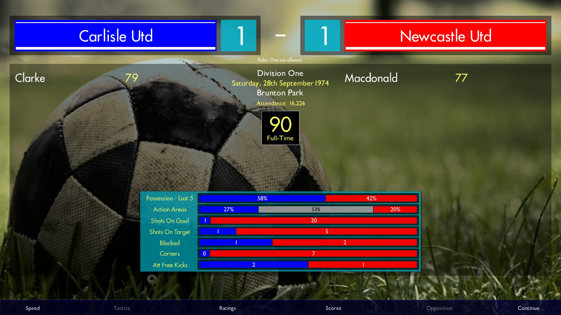 Steam Community :: Retro Football Boss