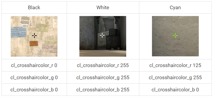 Steam Community :: Guide :: Find your Perfect Crosshair guide