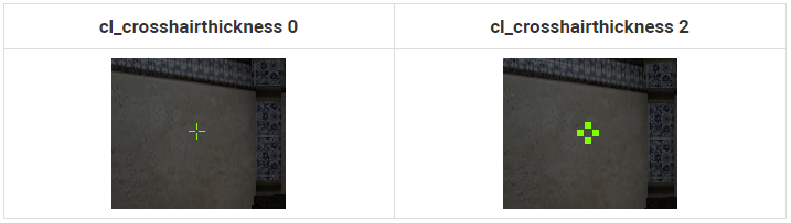 Steam Community :: Guide :: Find your Perfect Crosshair guide