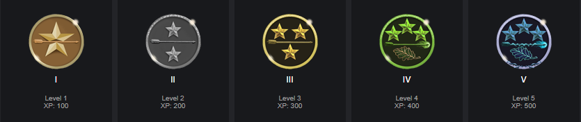 Steam Community :: Guide :: 100 cheap sets for Steam LVL + Badges.