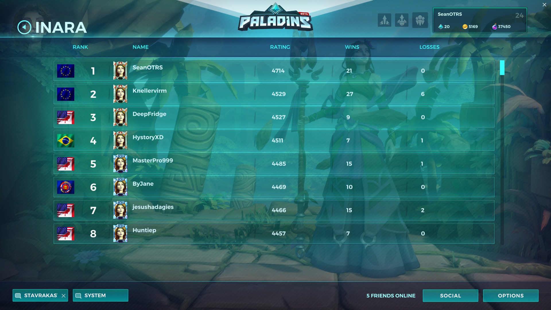 The Ultimate Guide To Inara – Steam Solo