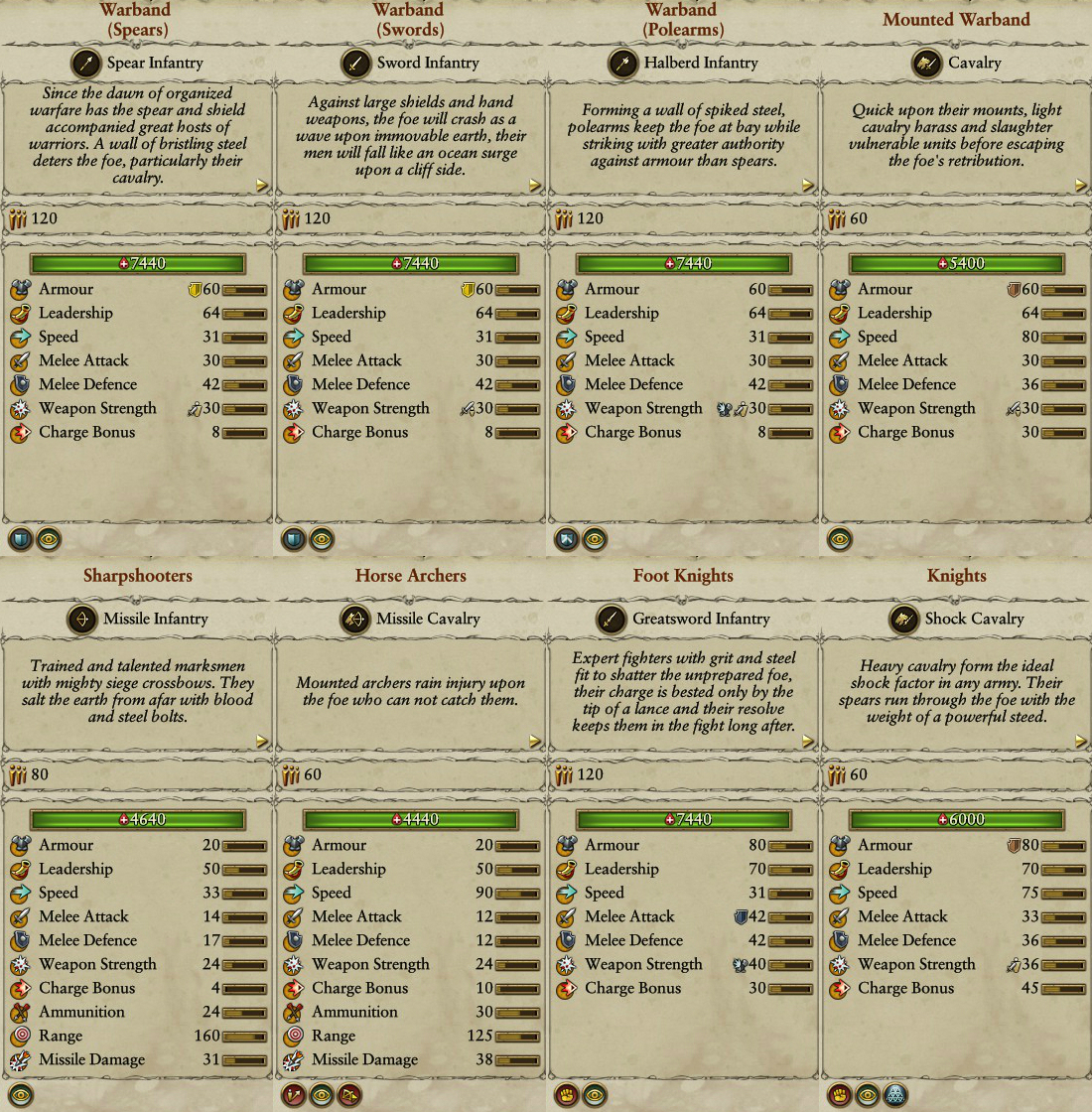 Steam Workshop :: Shazbot's Empire Sketchbook - TWH2