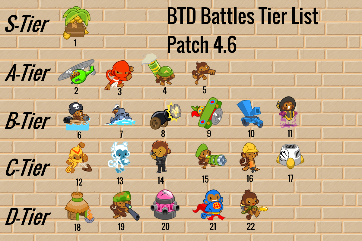 Steam Community Guide Tower Tier List 