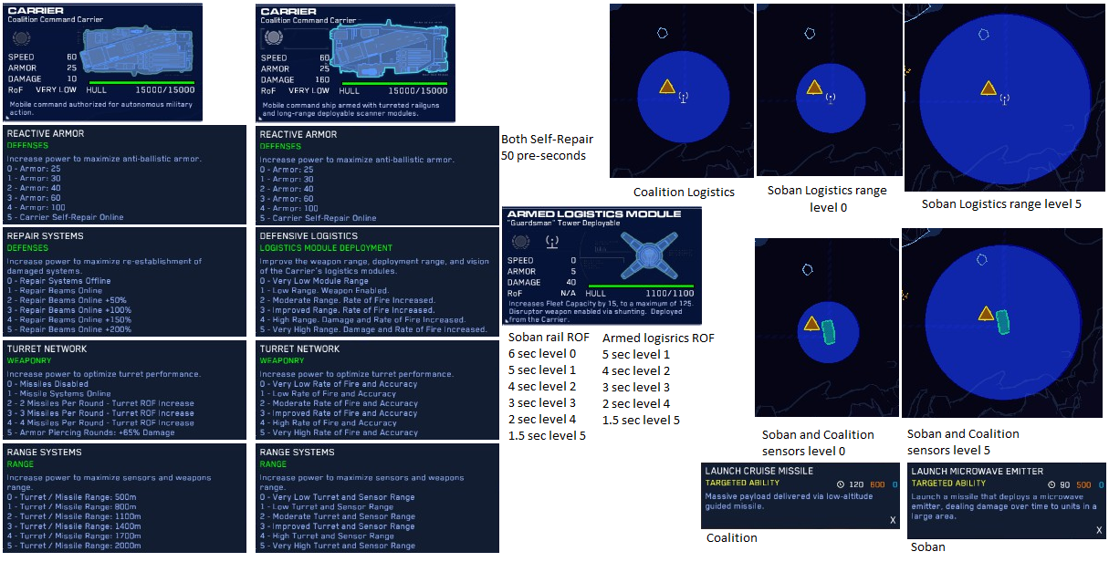 Steam Community :: Guide :: The difference between Coalition and Soban ...
