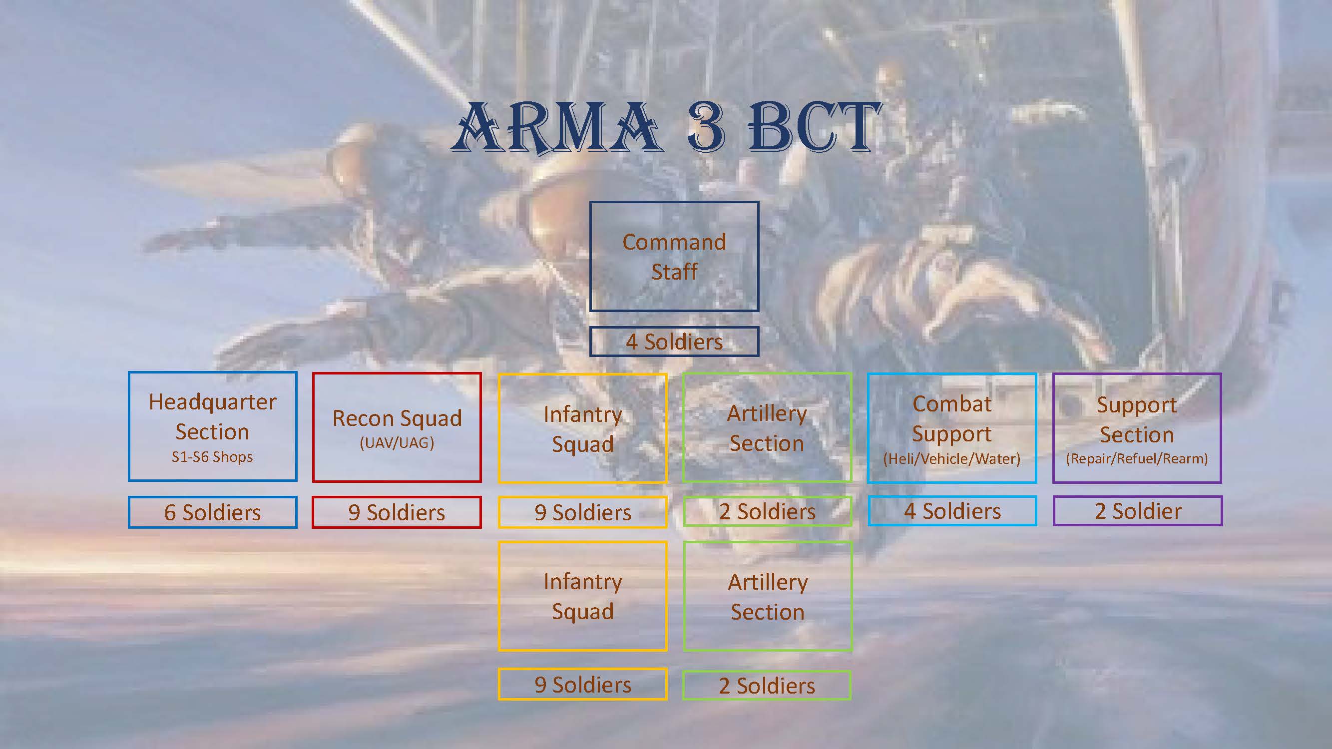 Steam Community :: Guide :: Brigade Combat Teams for Arma III