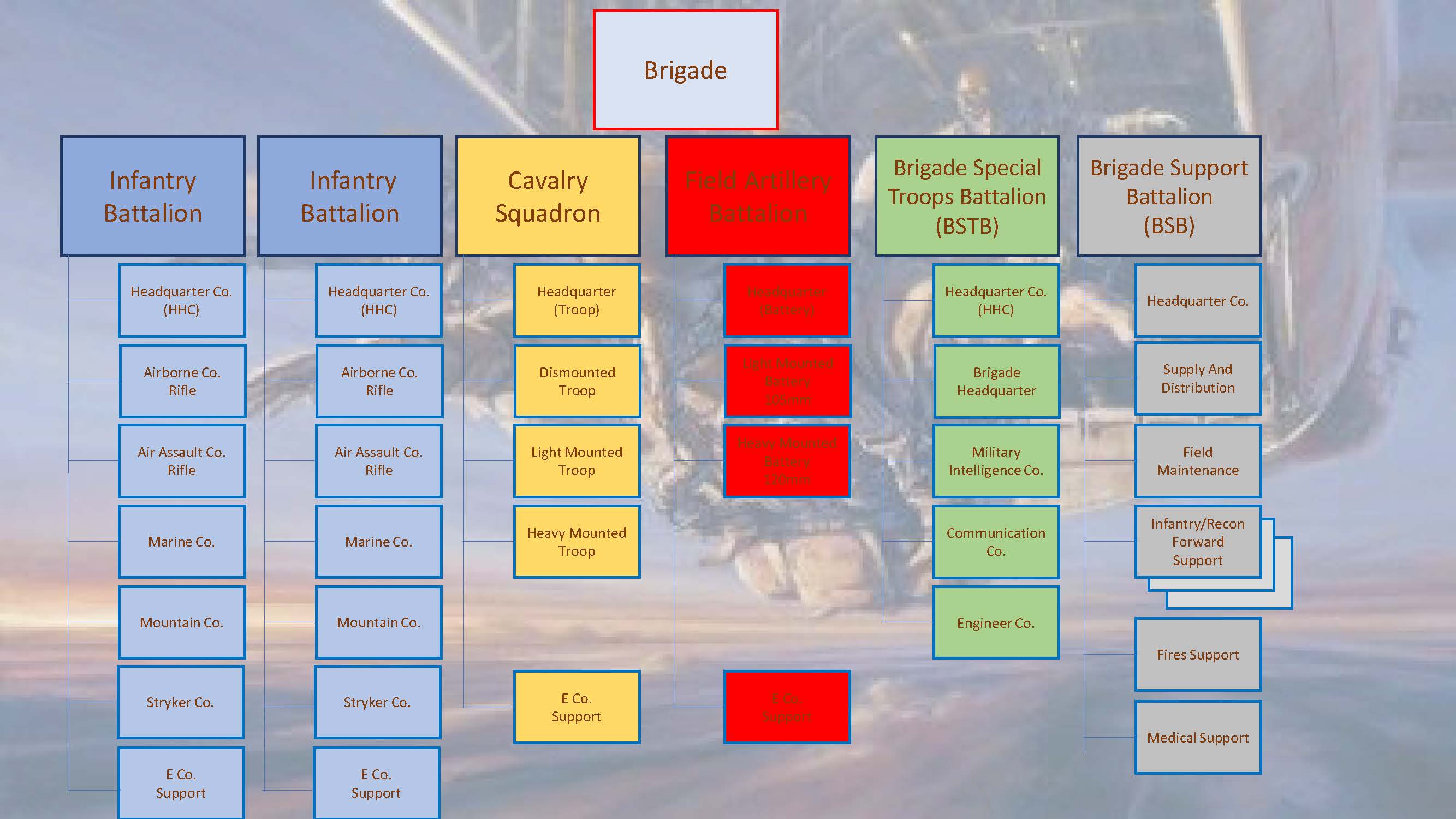 Steam Community :: Guide :: Brigade Combat Teams for Arma III