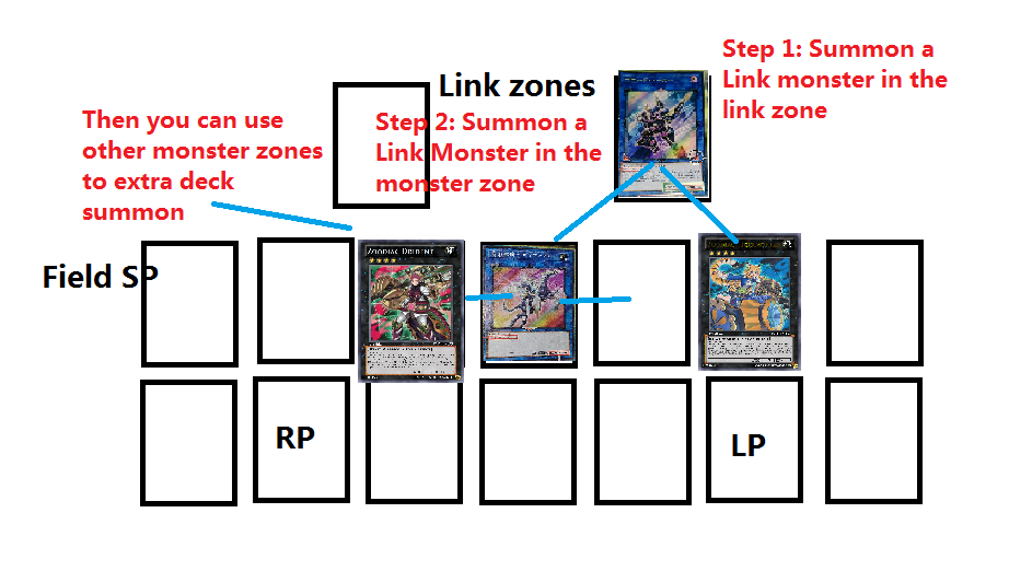 Steam Community :: Guide :: Yu-Gi-Oh Guide for TTS