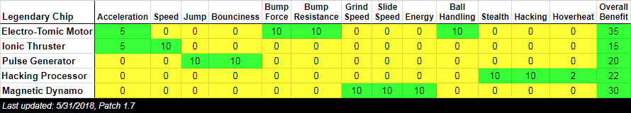 Steam Community :: Guide :: [UPDATED] Character Stats, Chip Stats and ...