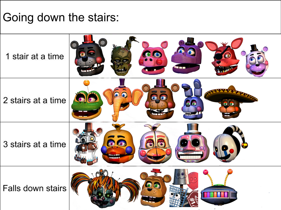 Steam Community :: Freddy Fazbear's Pizzeria Simulator