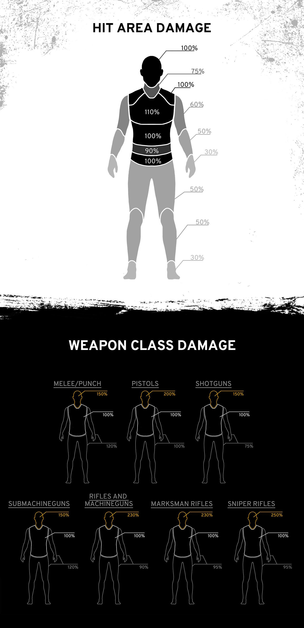 Steam Community :: Guide :: How To Loot Efficiently in PUBG