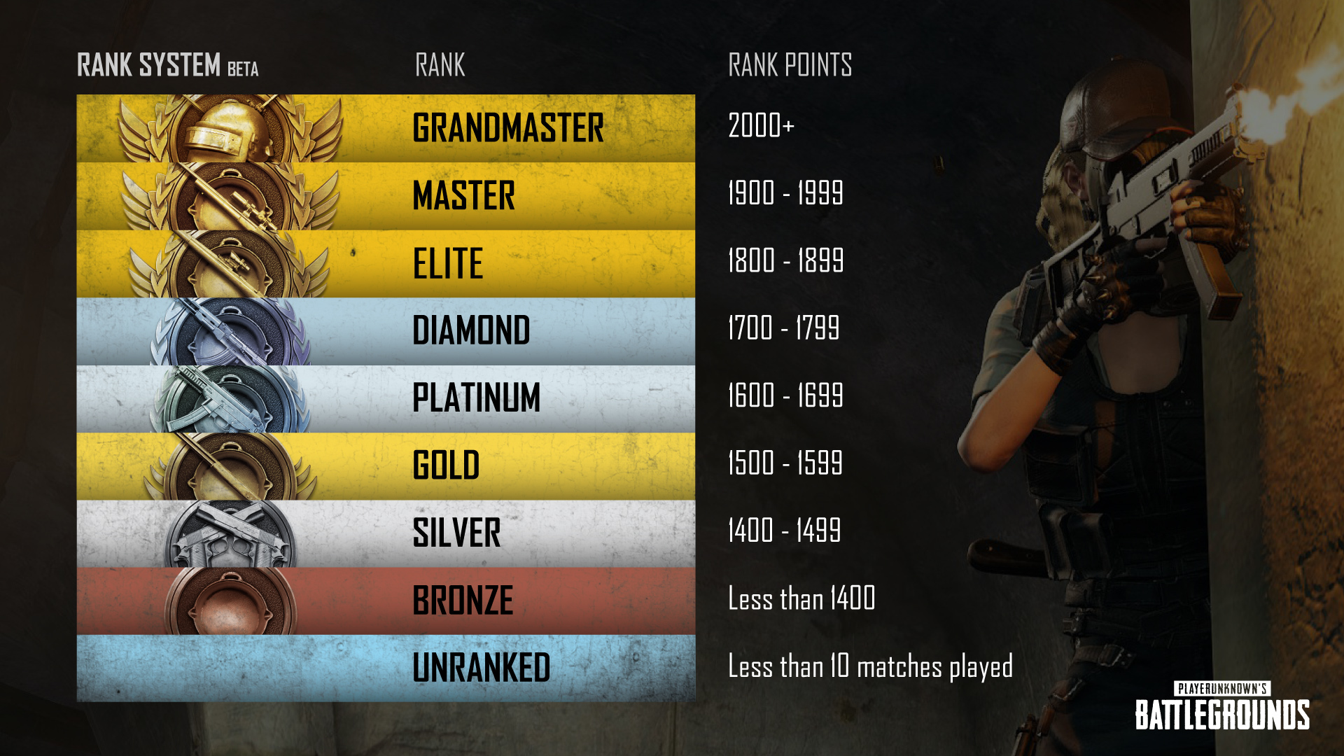 Steam Community Guide PUBG Rankings Points Badges Updated Title