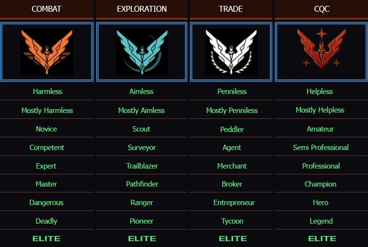 Steam Community Guide RANK AND REPUTATION RAISING IN ELITE DANGEROUS
