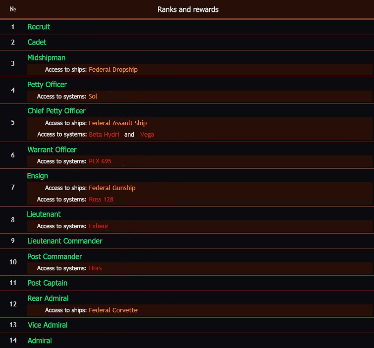 Steam Community Guide RANK AND REPUTATION RAISING IN ELITE DANGEROUS