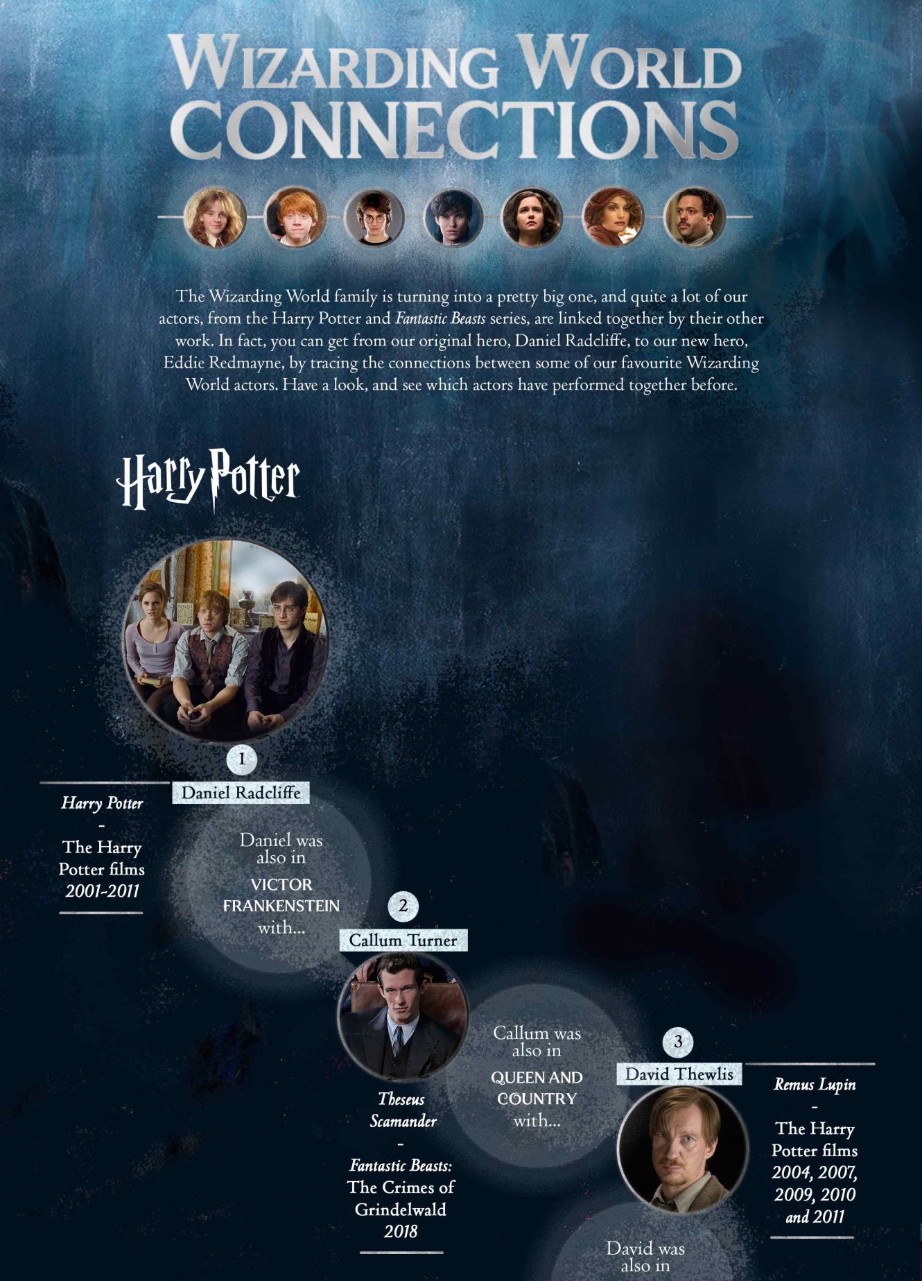 Steam Community :: Guide :: Wizarding World™