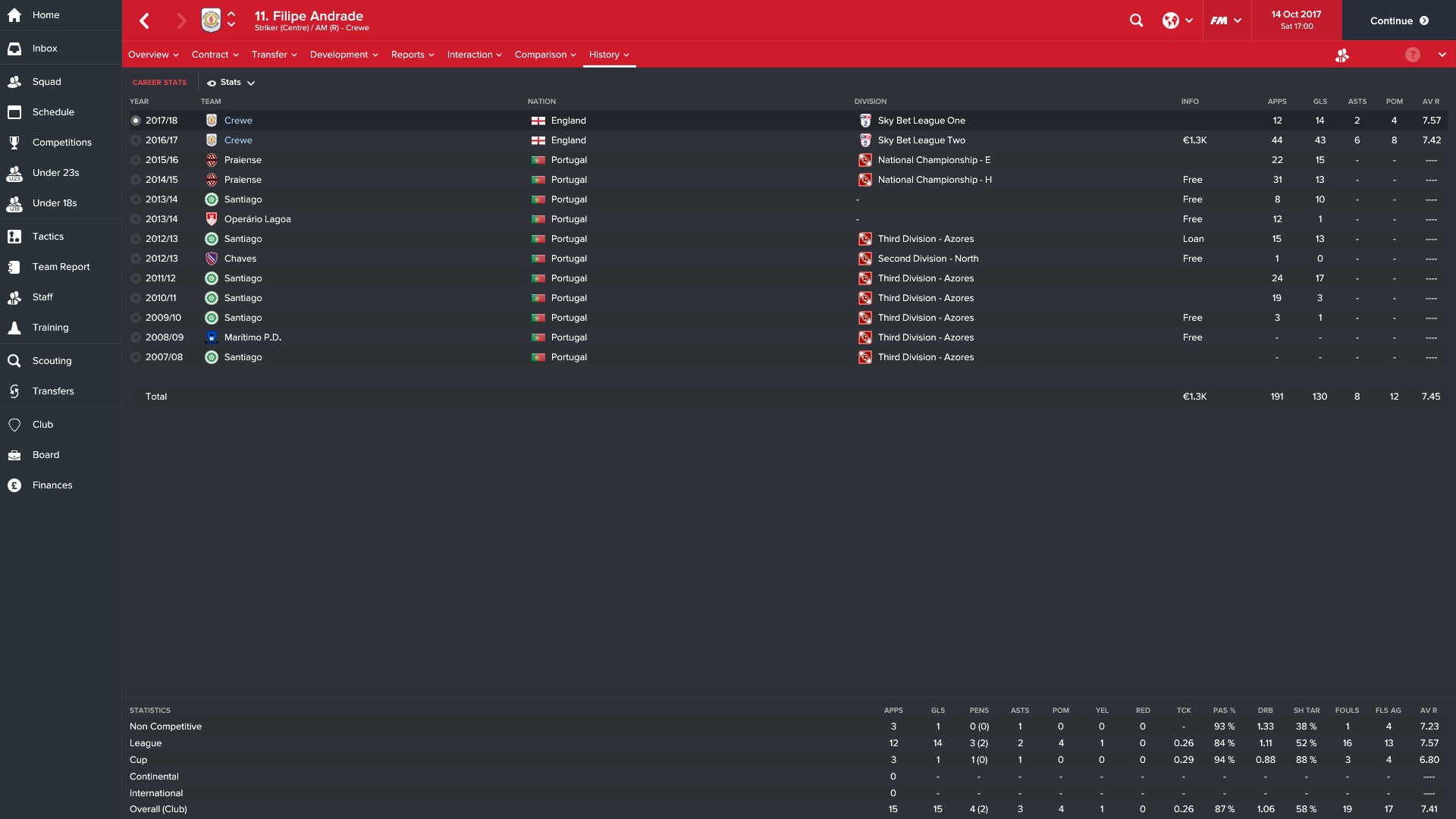 Steam Community :: Football Manager 2017