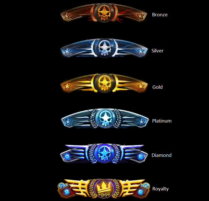 Steam Community :: Guide :: Preseason 2 Ranking Brackets
