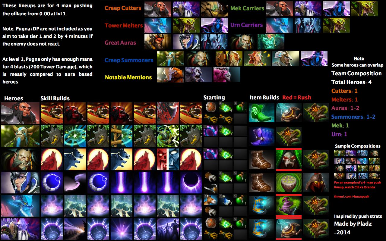 Steam Community :: Guide :: Playstyle in Dota 2
