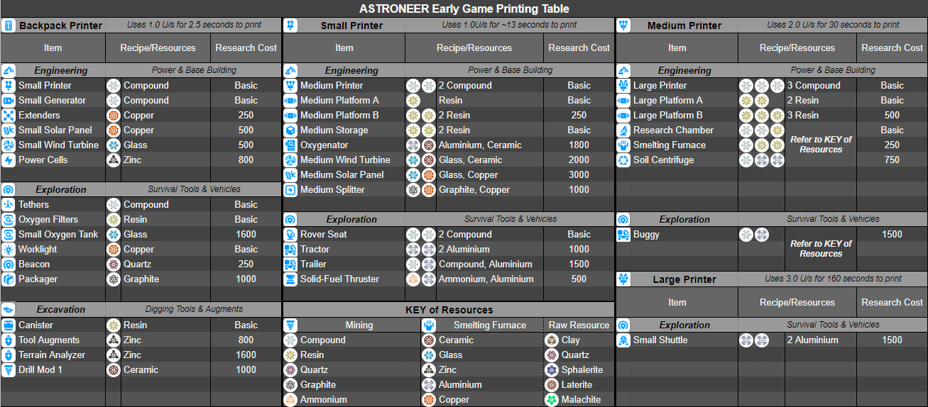 Komunita služby Steam :: Návod :: OUTDATED ASTRONEER Starter Guide